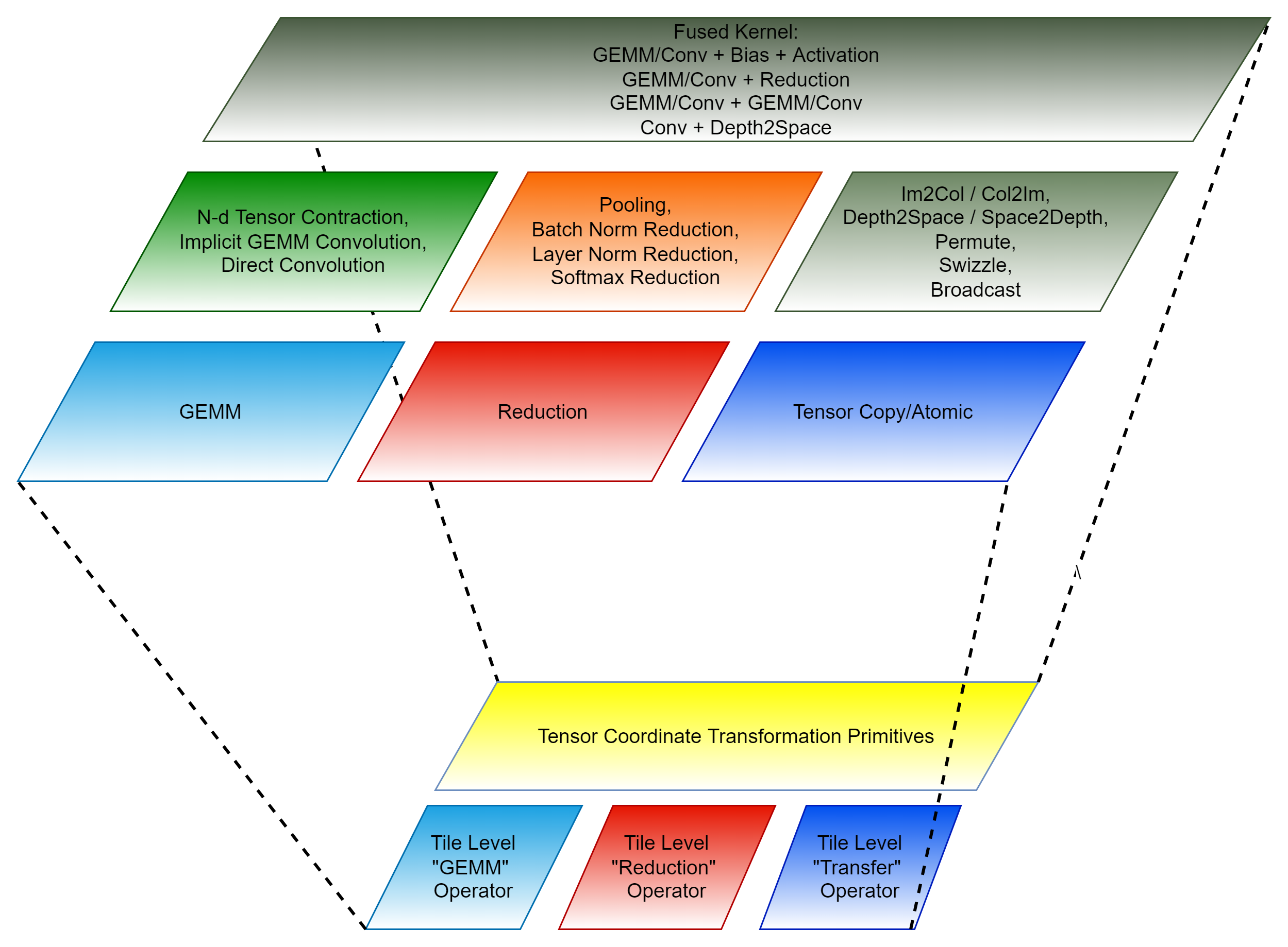 Composable Kernel structure — Composable Kernel 1.1.0 Documentation Composable Kernel structure — Composable Kernel 1.1.0 Documentation